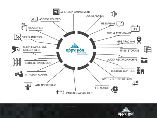 PSIM / integrated solutions - UltraVision Consult