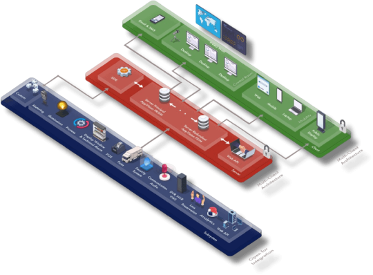 AppVision PSIM – Scalable Security & BMS Integration